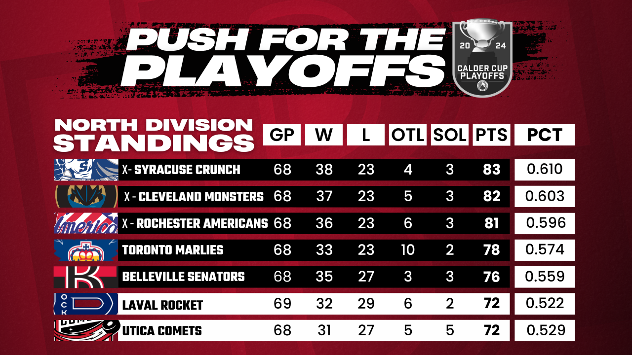 Game Day Build-Up: Belleville Sens cap playoff push road trip with ...